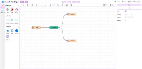 github lokyliu pandaxrule 🎉🔥pandaxrule是一个基于go语言的轻量级、高性能、编排式的规则链、规则引擎