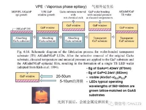 Led结构及原理讲述 知乎 Led结构及原理讲述 知乎