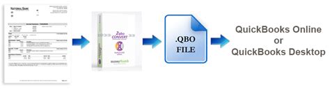 PDF To QuickBooks Tutorial MoneyThumb