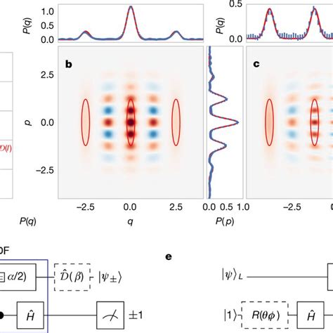 Two Qubit Gate Implemented In Two Modes Of A Single Trapped Ion This