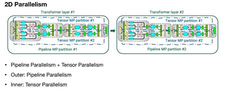 分布式训练理论知识