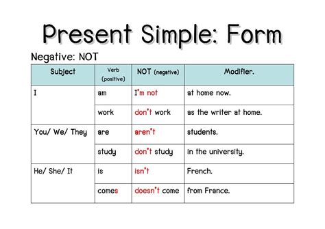 F2f Present Simple