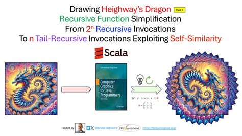 Drawing Heighways Dragon Part Ii Recursive Function Simplification From 2n Recursive