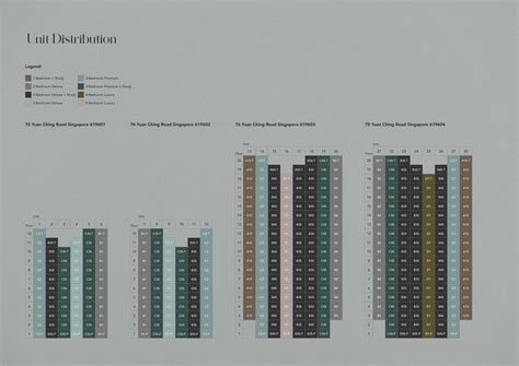 Elevation Chart Sora™ Condo Lakeside Updated 2025