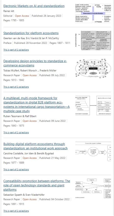 Electronic Markets The International Journal On Networked Business On