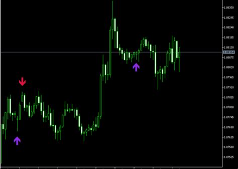 Download Braintrend 2 Signal Alert Forex Indicator Mt5
