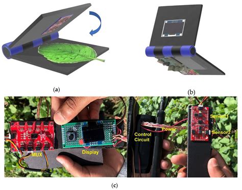 A Cost Effective And Portable Optical Sensor System To Estimate Leaf