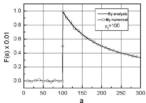 Figure 1 From A Fast Numerical Algorithm For Related Bessel Function Integrations Semantic Scholar