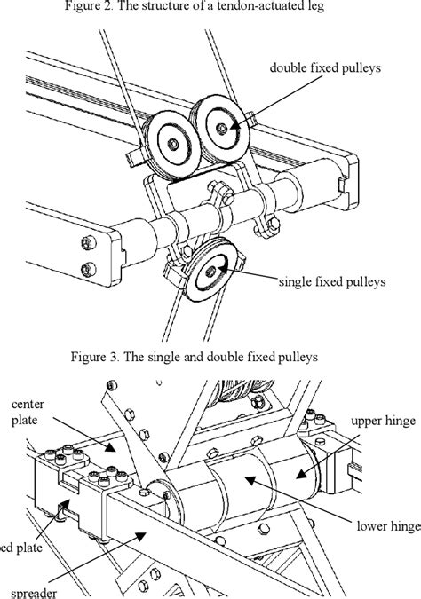 Figure 1 From Design Of A Tendon Actuated Foldable Wheeled Legged Hybrid Mobile Robot With High