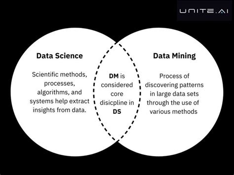 data science vs data mining key differences unite ai