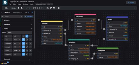 Github Drawdb Iodrawdb Free Simple And Intuitive Online Database Diagram Editor And Sql