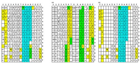 Table Of Special Characters Unicode Iso8859 Java Unicode System With