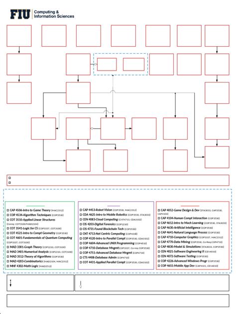 Bs In Cs Flowchart W Ucc Pdf Computing Applied Mathematics
