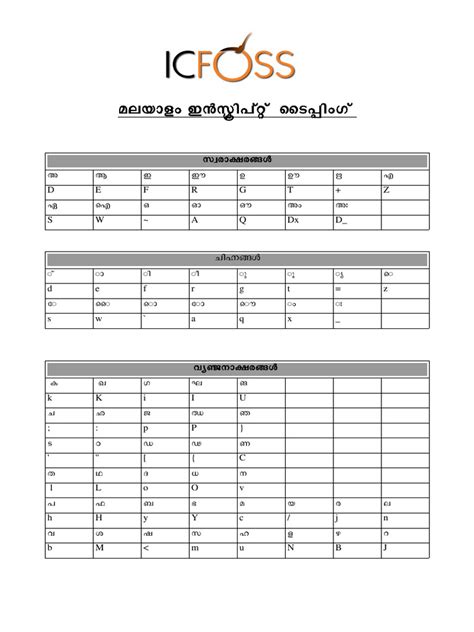Malayalam Typing Pdf