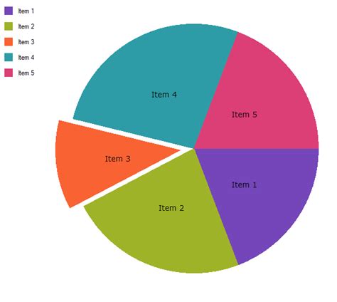 Ultrapiechart Infragistics Windows Forms™ Help