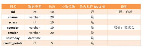 学生成绩管理系统 CSDN博客