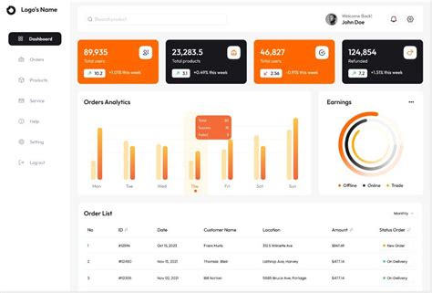 10 Modern Order Analytics Dashboard Ui Kit Boost Your Insights