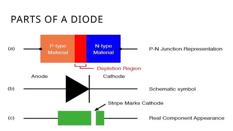What Is A Diode Its Definition Function Application And How It Works