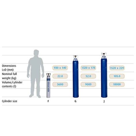 Nitrous Oxide Tank Sizes At Victoria Horton Blog