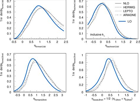 Figure 1 From Hadronization Corrections To Jet Cross Sections In Deep