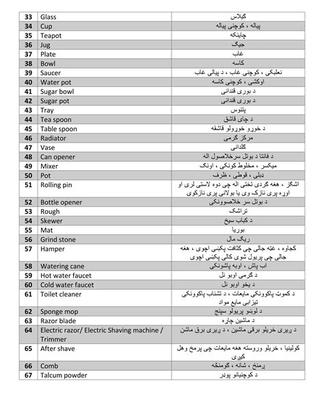 English To Pashto Useful Words Set And Picture Dictionary Pdf