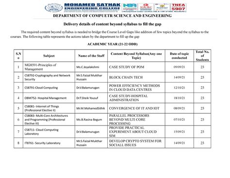 CSE Content Beyond Syllabus ODD DEPARTMENT OF COMPUETR SCIENCE AND ENGINEERING Delivery