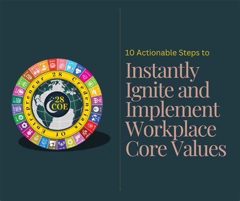 10 Actionable Steps To Instantly Ignite And Implement Workplace Core