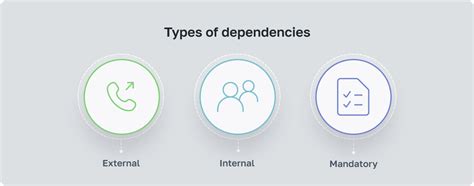 What Is RAID In Project Management