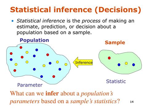 PPT Statistical Indicators And Statistical Thinking PowerPoint Presentation ID