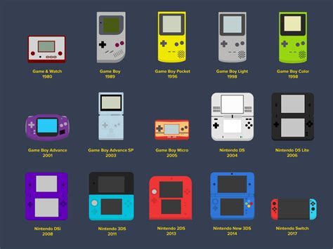 Nintendo Handheld Evolution By Abby Archambault On Dribbble