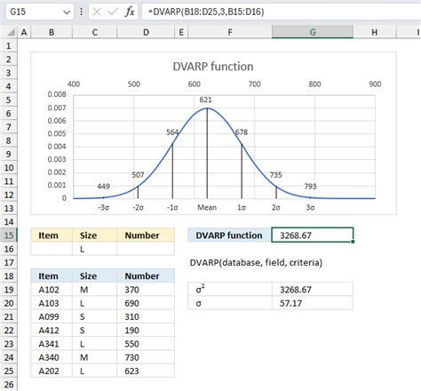 How To Use The Dvarp Function