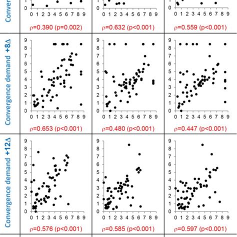 Correlation Diagrams Of Suppressive Threshold Values Between Download Scientific Diagram