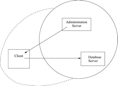 Class α No Outsourcing Single Administration Download Scientific Diagram