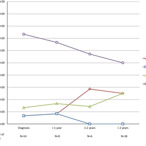 An Example Of Igg Subtyping In A Case Of Recurrent Mn Classified As Download Scientific Diagram