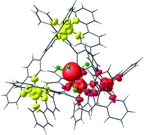 Lowest Energy Broken Symmetry Spin Density Plot For Complex 2 Download Scientific Diagram