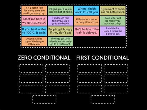 Zero Or First Conditional Group Sort Zero Or First Conditional Group Sort
