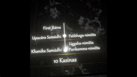 10 Kasinas Meditation Youtube