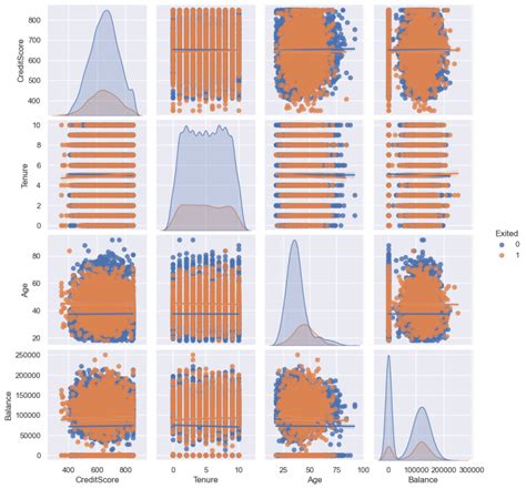 Exploratory Data Analysis Eda How To Do Eda For Machine Learning