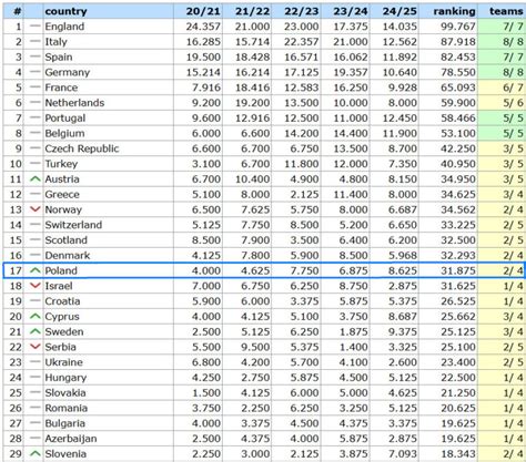 Ranking Krajowy Uefa 2024 2025 Ranking Uefa