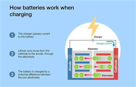 What Is The Calendering Process In Lithium Ion Battery Production Kadant Dcf