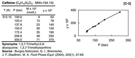 What Does The Solubility Y 106 Means For Caffeine Solubility In