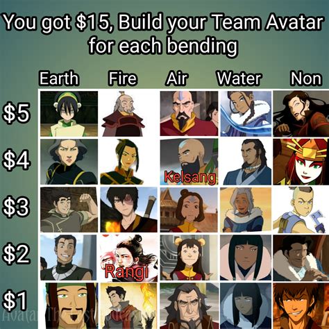 101 Best Rangi Images On Pholder Avatar Kyoshi The Last Airbender And Avatar Memes