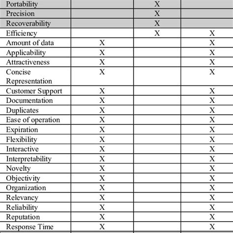 Classification Of The Dq Characteristics Download Table