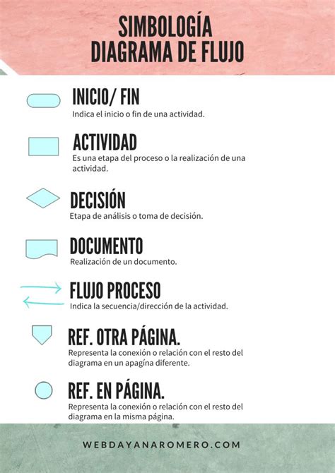 Pin En Diagrama De Flujos