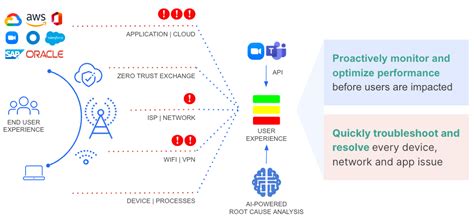 Whats New With Zscaler Digital Experience Zscaler