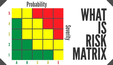 What Is A Risk Matrix Aviation Risk Management With Sms Pro