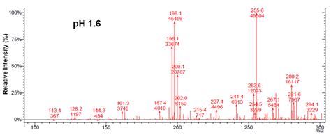 Fig S3 Negative Ion Esi Ms Spectrum For The Complexes Formed In The