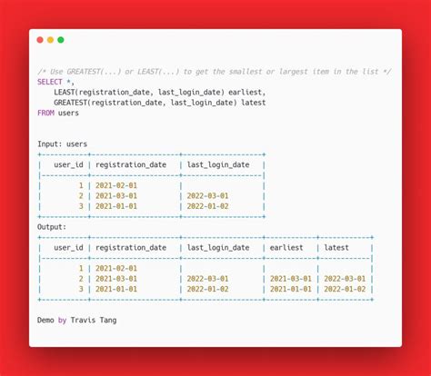 Dataanalyst Dataanalytics Datascience Datascientist Data Sql