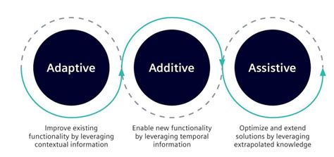 How Ai Improves Dft Test And Yield Tessent Silicon Lifecycle Solutions