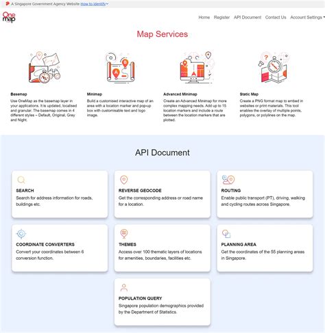 Mastering Exploratory Data Analysis Eda Everything You Need To Know